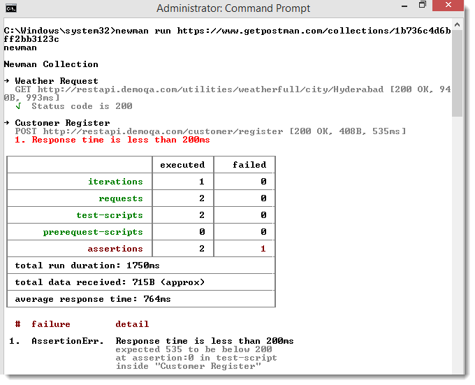 Steps To Running Collection Using Newman In Postman 3100